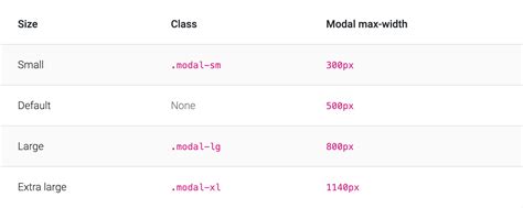 Github Mdbootstrapbootstrap Modal Size Responsive Popup Window