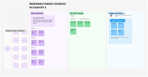 Renewable Energy Sources Figma