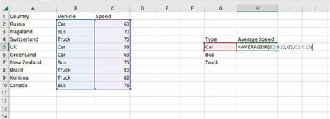 How To Perform Data Analysis In Excel A Beginners Guide GeeksforGeeks