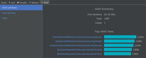 Youmonitor Help Junit