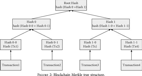 Figure 1 From Adaptive Learning Model Of English Vocabulary Based On