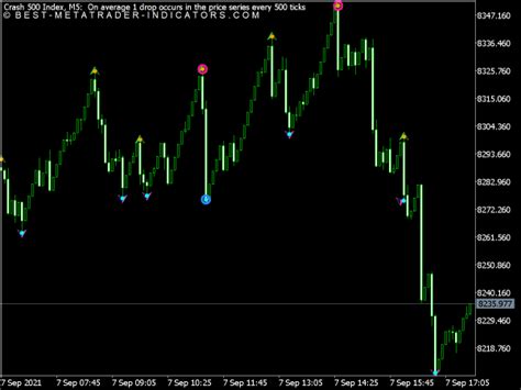 Boom And Crash Indicator ⋆ Best Mt5 Indicators {mq5 And Ex5} ⋆ Best Metatrader