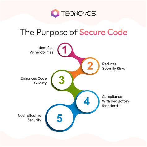 teqnovos on linkedin teqnovos securedevelopment codesecurity softwaresolutions…