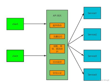 云原生架构（微服务、容器云、devops、不可变基础设施、声明式api、serverless、service Mesh） Csdn博客