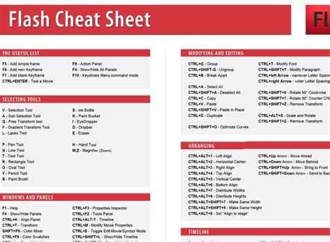 Flask Injection Cheat Sheet At Sandra Karcher Blog