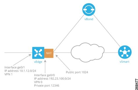 Policies Configuration Guide For Vedge Routers Cisco Sd Wan Releases 19 1 19 2 And 19 3