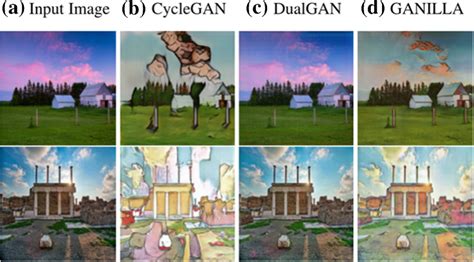 cartoon style transfer results of cyclegan zhu et al 2017a dualgan