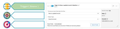 What Is Mulesoft Composer Panther Schools