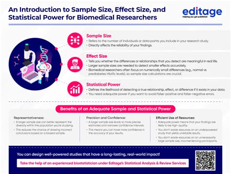 An Introduction To Sample Size Effect Size And Statistical Power For Biomedical Researchers