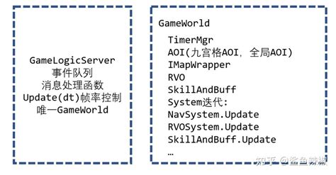 《全栈 双客户端turnkey方案》架构设计图 知乎