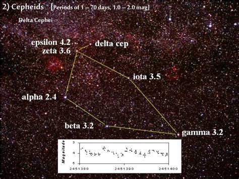 Ppt Astronomy C Variable Stars Powerpoint Presentation Free