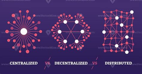 Centralized Decentralized And Distributed Data Differences Outline