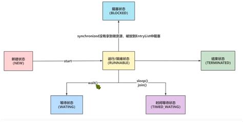 java面试题——多线程01