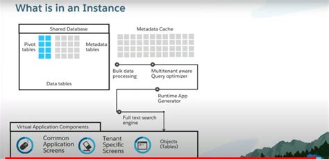 Salesforce Fresherscareer Knowledge Heptarc Salesforcedevelopment… Heptarc Talent Development