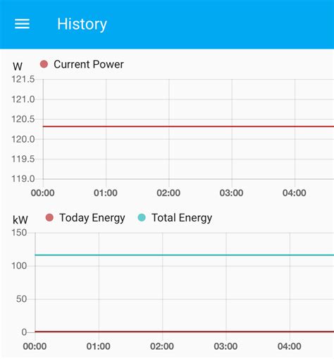 Tp Link Hs110 History Not Updating Configuration Home Assistant