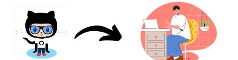 To Clone A Git Repo We Need To Have A Repository And Also Check Our Present Working Directory