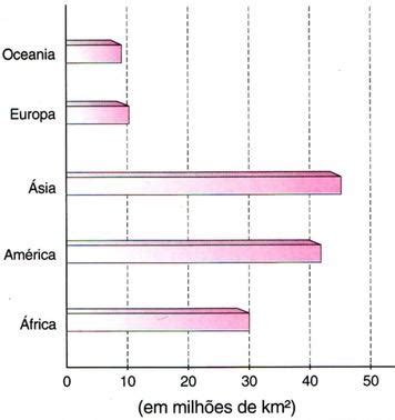 Os Principais Tipos de Gráficos Cola da Web