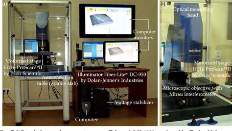 Figure From Coherence Correlation Interferometry In Surface Topography Measurements Semantic