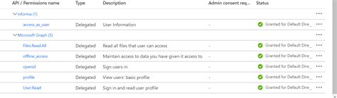 Unable To Get Token Issue OfficeDev Office Js GitHub