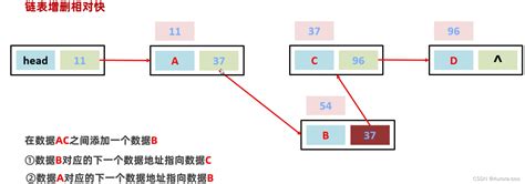 数据结构双向链表查询和删除效率 Csdn博客 数据结构双向链表查询和删除效率 Csdn博客