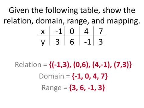 8 1 Intro To Functions Pptx