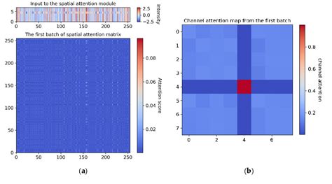 Figure 1 From Comparing End To End Machine Learning Methods For Spectra Classification