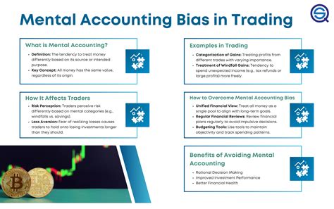 Mental Accounting Bias In Trading