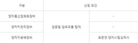 양자암호통신장비 공공시장 진입 길 열렸다 전자신문