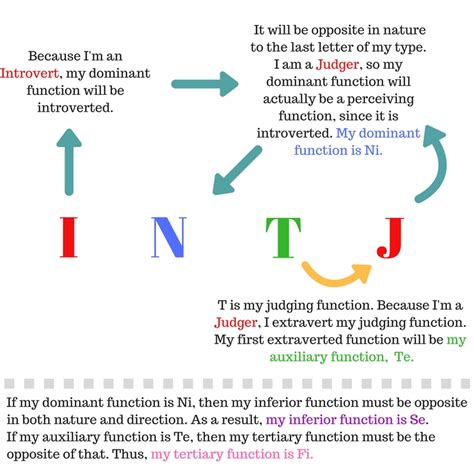 the personality type theory that nobody can agree on part i