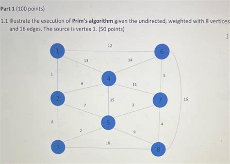 Solved 1 1 Illustrate The Execution Of Prim S Algorithm Chegg