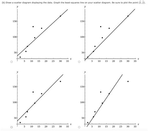 Solved Let X Be A Random Variable Representing Percentage