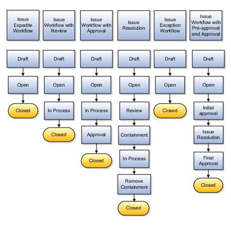 Workflow Status