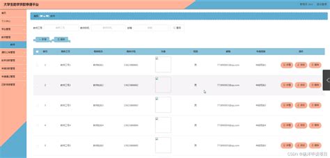 【附源码】计算机毕业设计大学生助学贷款申请平台（javaspringbootmysqlmybatis论文编程计算校园贷 Csdn博客
