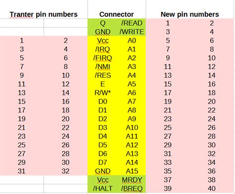Is It Possible To Connect A Motorola 68k To An Arduino If So How