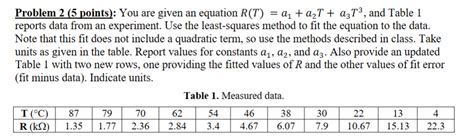 Solved Problem Points You Are Given An Equation Chegg Com