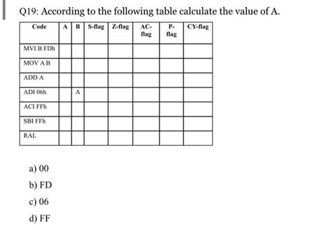 Solved Q According To The Following Table Calculate The Chegg Com