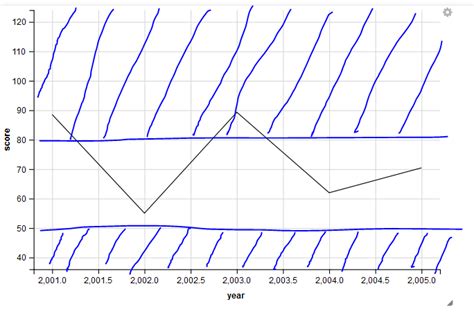 R How To Change Plot Background Color For A Specific Range In Ggvis