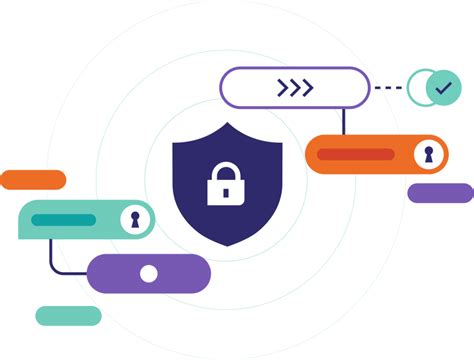 Application Security In The Digital Age Gitlab
