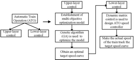 Energies Free Full Text Research On Multi Objective Optimization