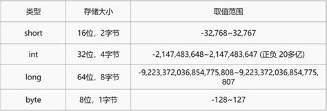 Java定义不定长数组java脱水学习——3java数据类型 Csdn博客
