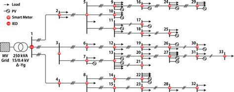Automated Fault Location Scheme For Low Voltage Smart Distribution