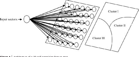 Figure 1 From Improving Reliability Of River Flow Forecasting Using Neural Networks Wavelets