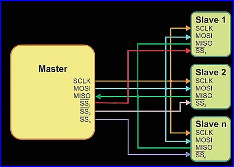 bugworkshop 甲蟲工作室 diy esp32：esp32 spi 驅動 io 介紹（十五）
