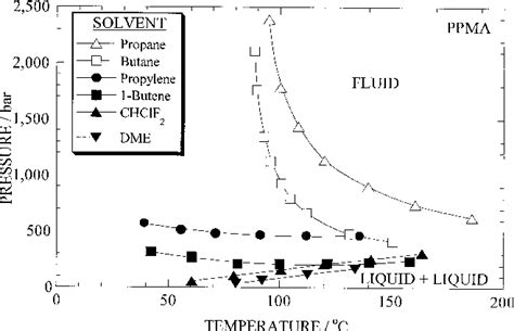 Poly Propyl Acrylic Acid Semantic Scholar