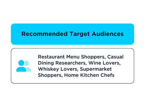 Cookieless Targeting Success 70 Improvement With Custom Ai Audiences