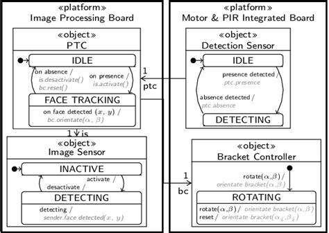 The Face Tracker System Model Download Scientific Diagram