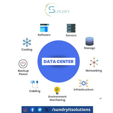 Sundry It Solutions On Linkedin Datacenter Datacentersolutions Datacenterinfrastructure