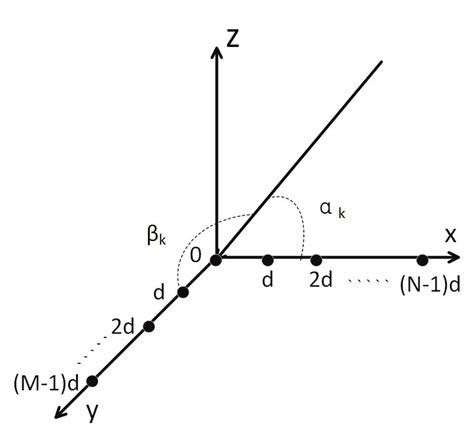 schematic diagram of the considered l shaped array download