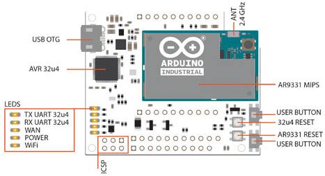 New Arduino Sbc Merges Arduino Wifi And Linux
