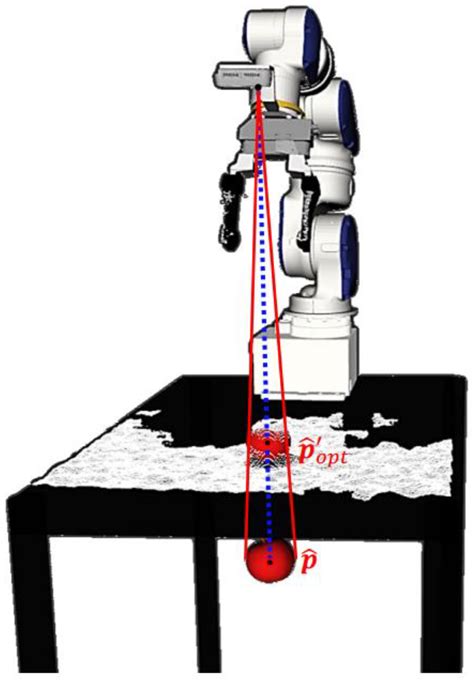 robotics free full text experimental comparison of two 6d pose